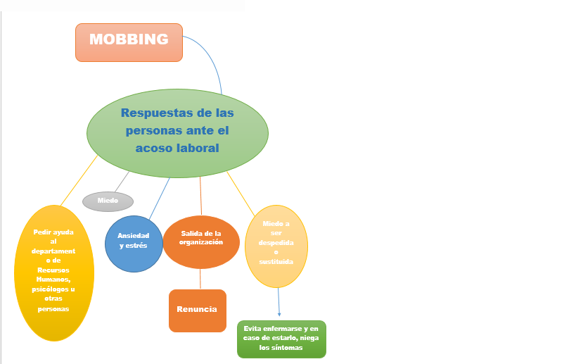 Mobbing