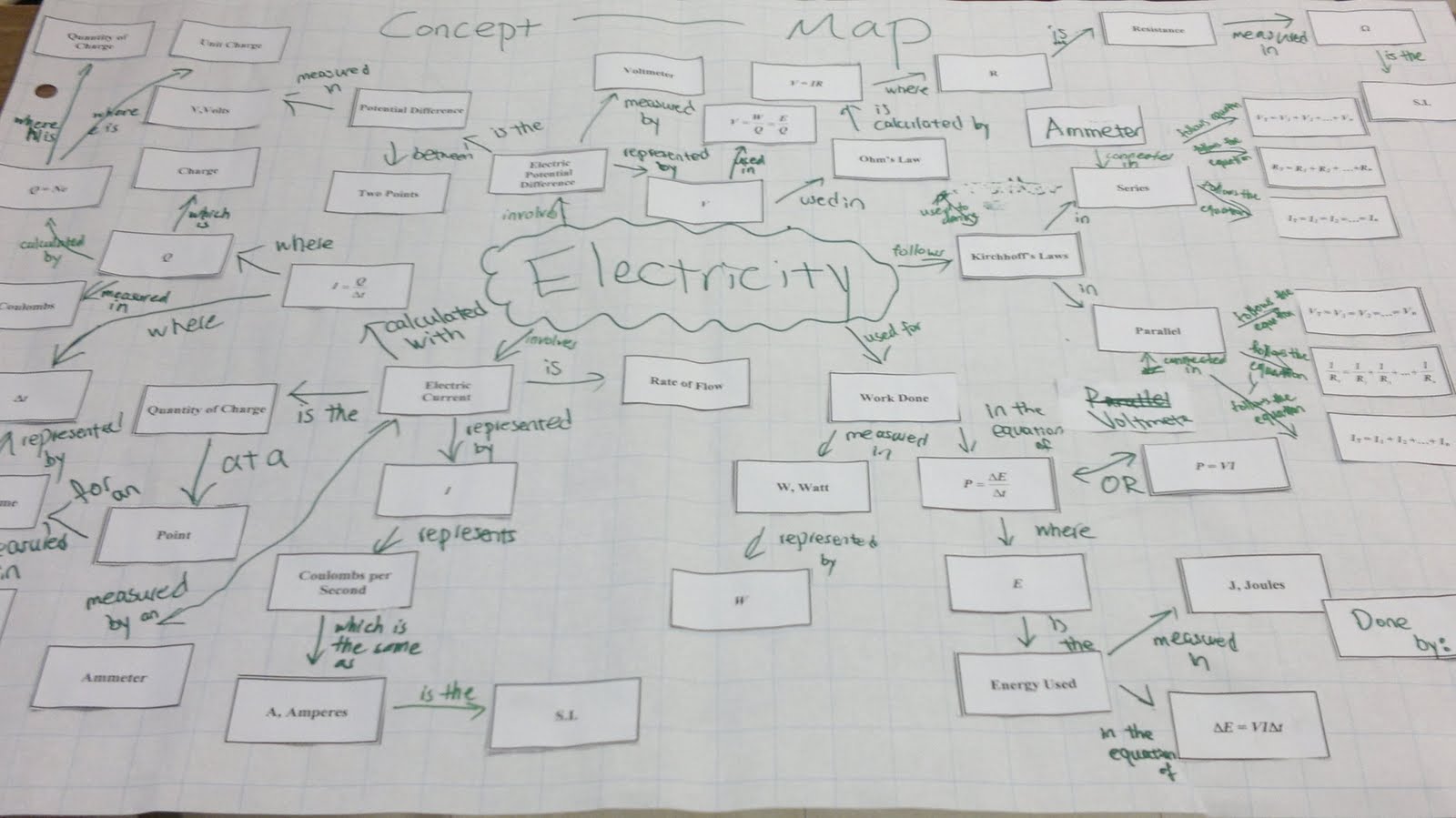 Patrick Ji's Physics Blog: Concept Map + Ten Things Must Know