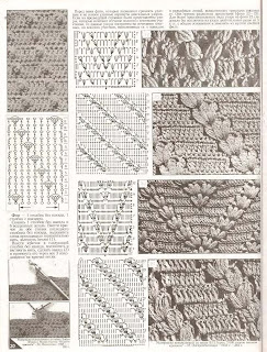 Creative Coding DSDN 142 Marina Voronova: Inspiration for project 2