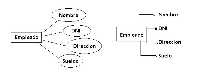 BASE DE DATOS APLICADO: Atributos y Dominios