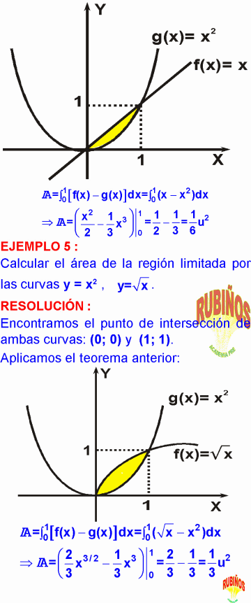 INTEGRALES DEFINIDAS PDF Y VIDEOS