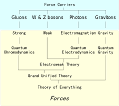 Sekilas tentang Partikel Elementer ~ SAINS CORNER