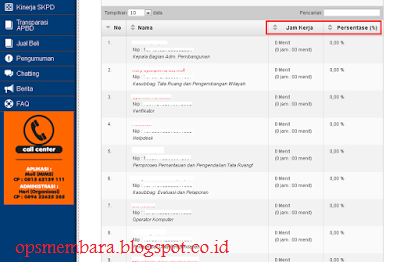 Aplikasi e-Kinerja Menggunakan PHP dan MySql PNS Wajib Mengisi - Education