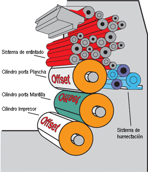 Artes Graficas, impresion, offset, digital, noticias, convenio, diseño ...