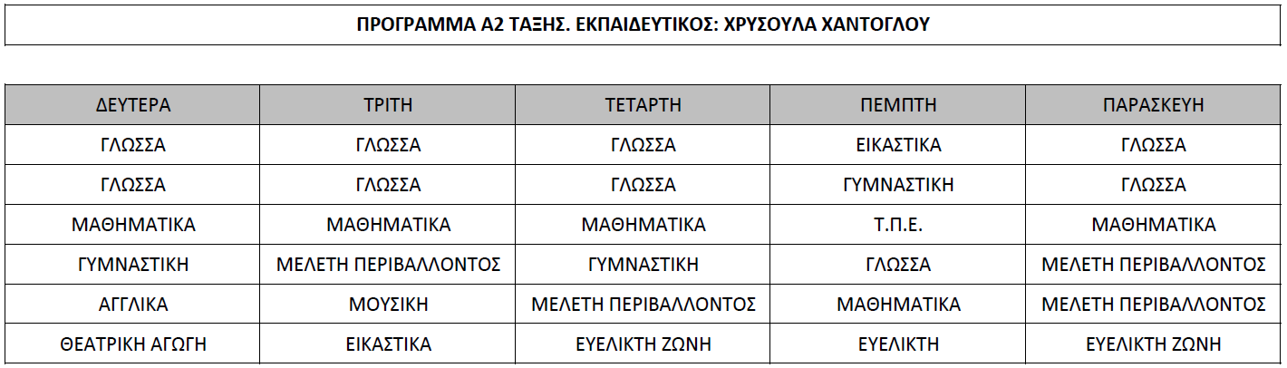 2ο ΔΗΜΟΤΙΚΟ ΣΧΟΛΕΙΟ ΣΙΝΔΟΥ 2310798183 Υλικό Α Δημοτικού