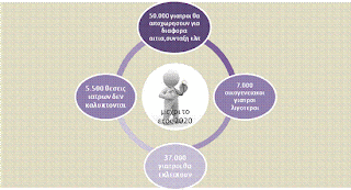 𝞛𝞔𝞣𝞐𝞜𝞐𝞢𝞣𝞔𝞢 𝞘𝞐𝞣𝞠𝞞𝞘: Έλλειψη στη Γερμανία, ανεργία στην Ελλάδα