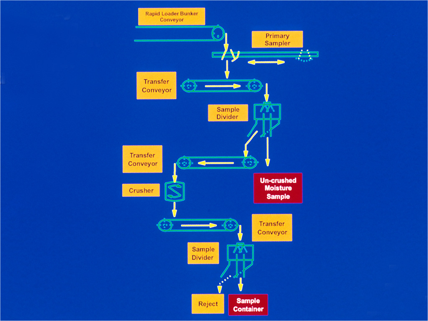 mining engineering: Coal Superintending
