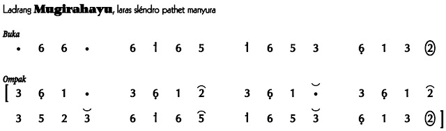 Not Angka Ladrang Mugi Rahayu Slendro Manyura » Not Angka Jawa