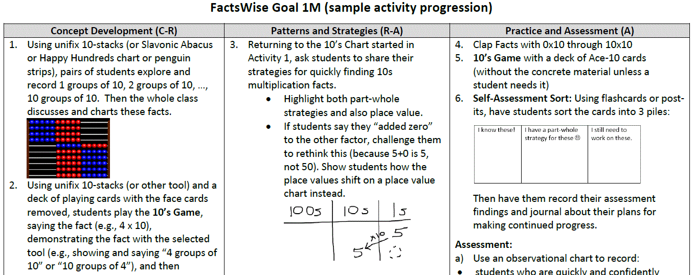 FactsWise: A Basic Facts Fluency Approach that Works!