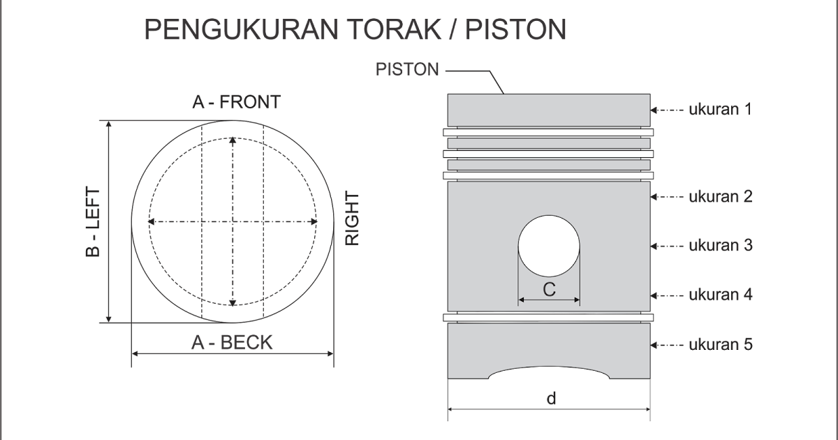 Daftar Diameter Piston Motor Terlengkap | Modifikasi Motor Trail