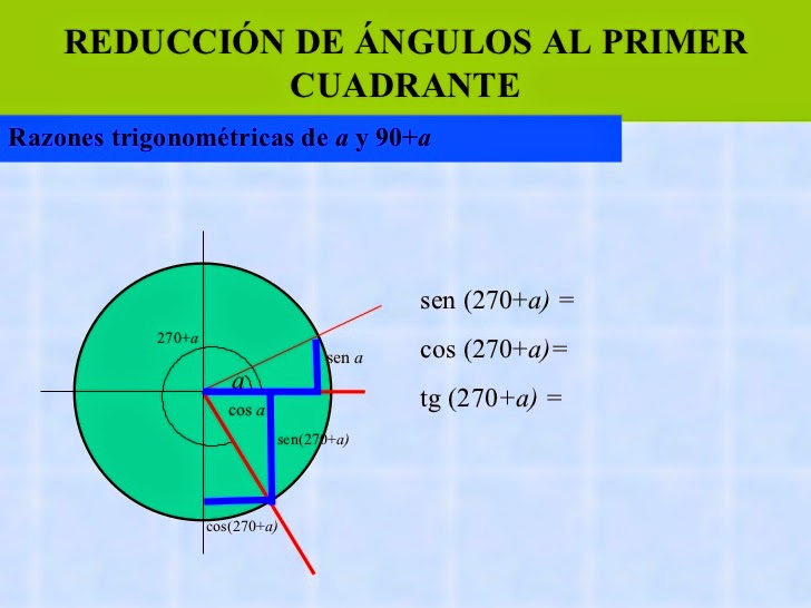 Las Matemáticas Académicas en 4º de Secundaria (El Blog de Chema ...