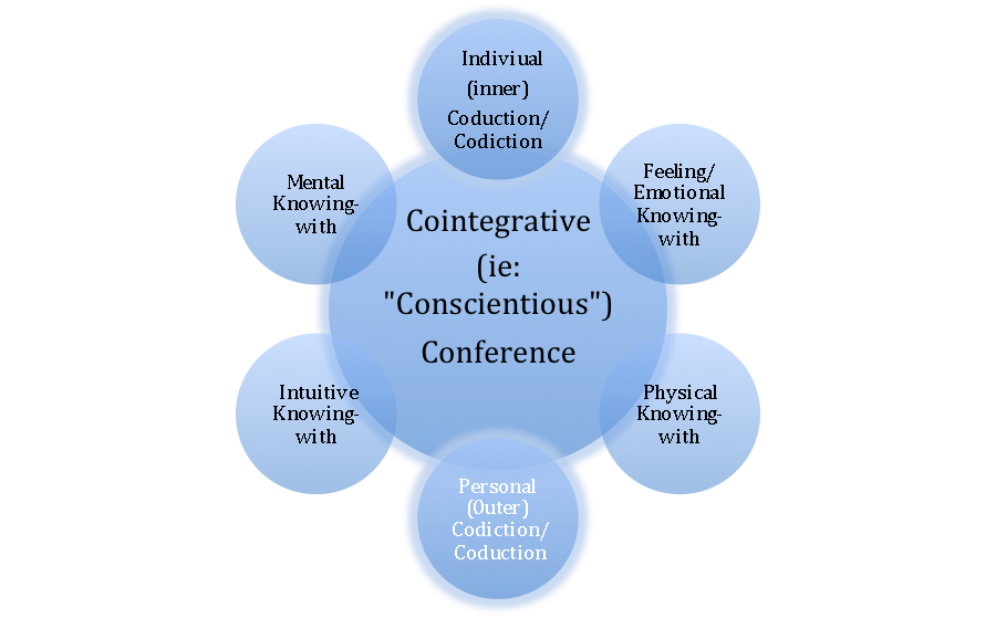 Healthy Culture: Cointegrative Conscience: "Science", "Conscience", and ...