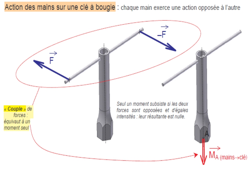 Notions de mécanique ( Mécanique statique )
