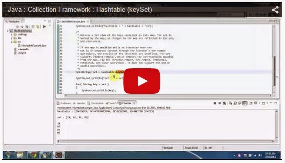 Java Ee Java Collection Framework Hashtable Keyset