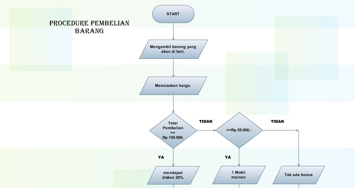 Rikay_Martin: Bagan Flowchart Procedure Pembelian Barang