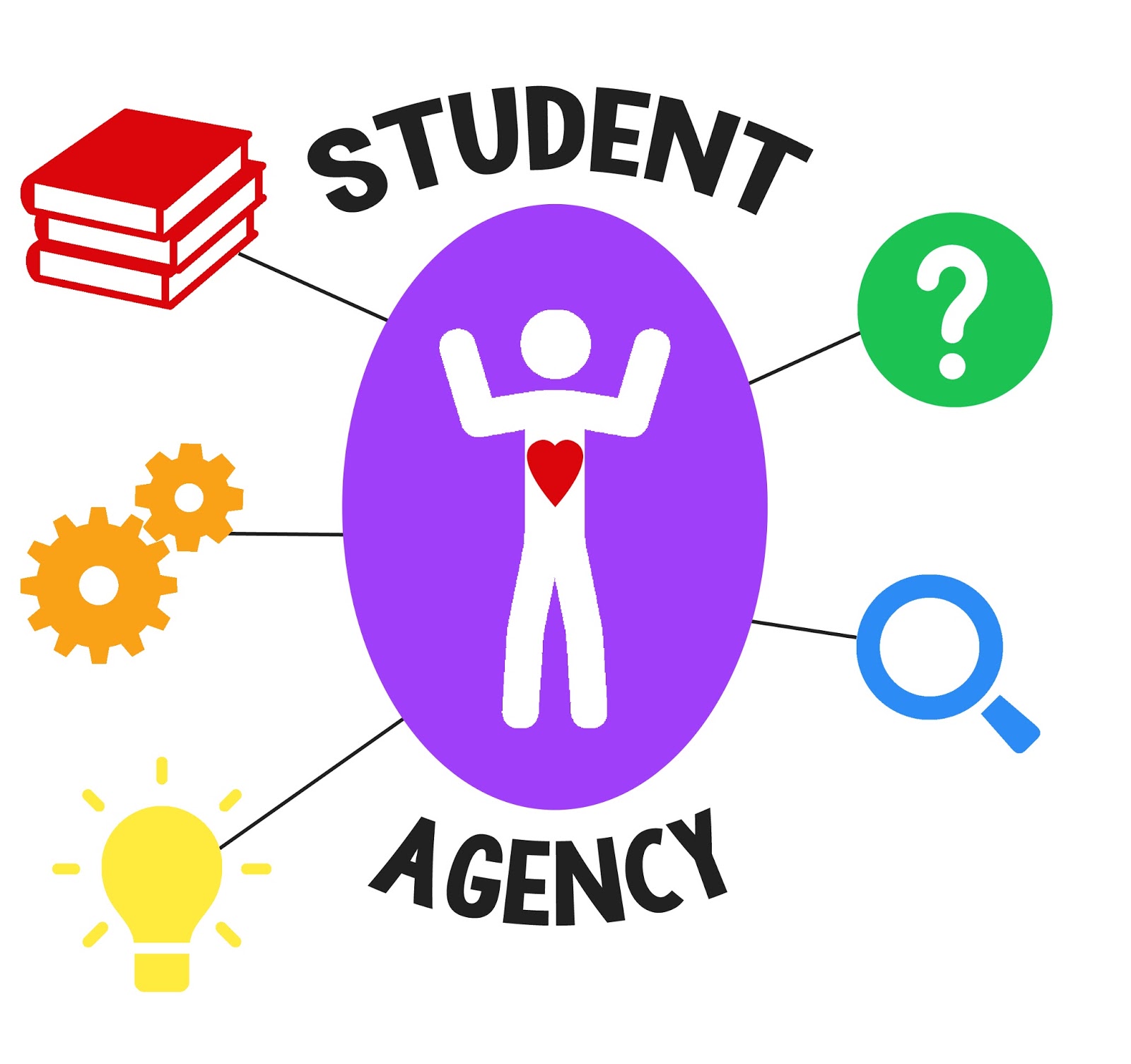 EdTech Team Teacher Leader Certificate: What will student agency look ...