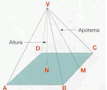 Geometrizando No Sistema: Pirâmide