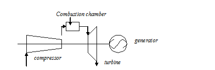 Pembangkit Listrik Tenaga Gas (PLTG) | Jendela Den Ngabei