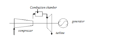 PEMBANGKIT LISTRIK TENAGA GAS (PLTG) : PENGERTIAN, KOMPONEN, CARA KERJA ...