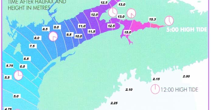 The highest tides in the world in the Bay of Fundy (Canada)