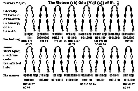 Ancient Black History: Ogboni Society Ancient Freemasons