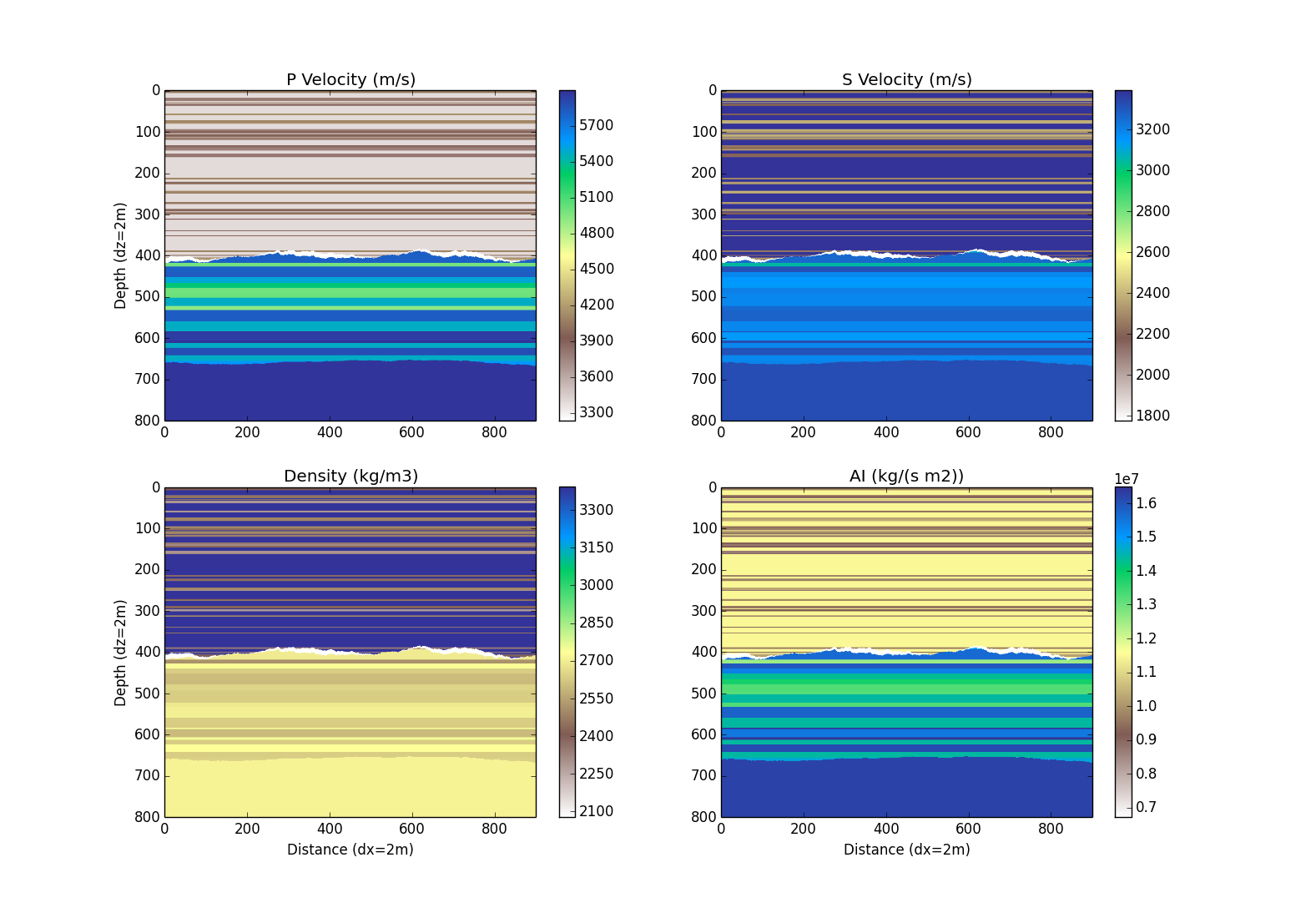 Seismos Geological Modeling In Python