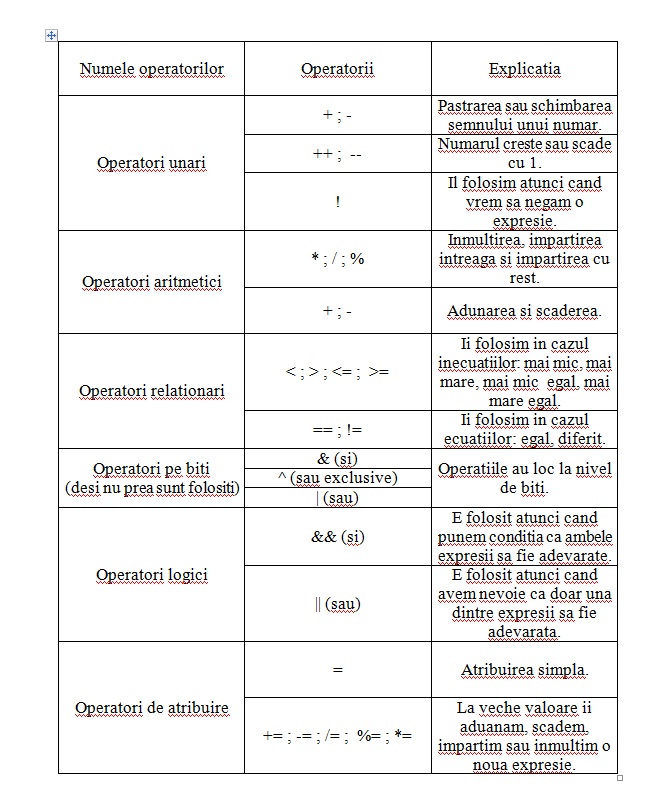 Formule și calcule: OPERATORI ȘI OPERANZI
