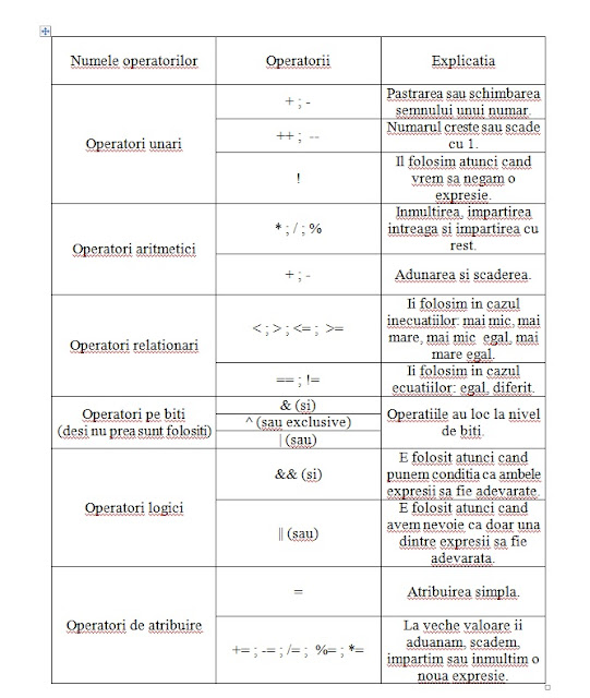 Formule și calcule: OPERATORI ȘI OPERANZI