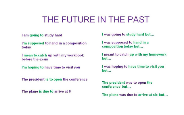 English 4 everyone 2016: Future (going to) in the past