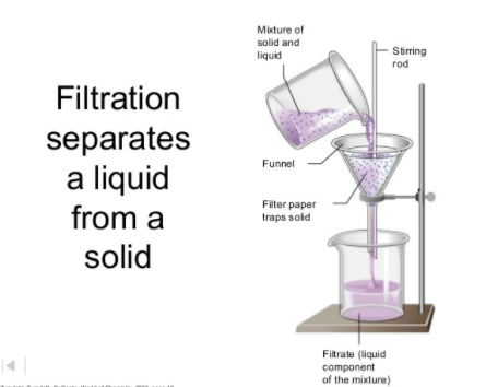 Different Laboratory Separation Techniques