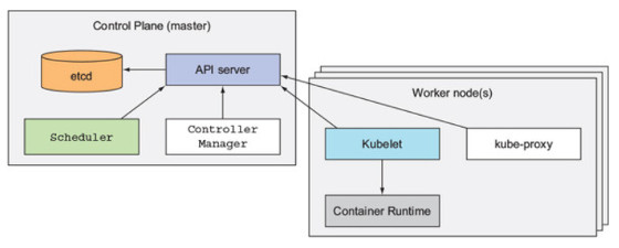 Xml and More: Oracle Cloud Infrastructure―Container Engine for ...