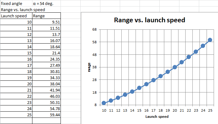 Physics Lab - a Good Place to Do Physics: Projectile Motion: Range and ...