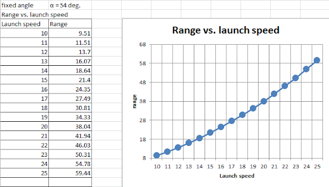 Physics Lab - a Good Place to Do Physics: Projectile Motion: Range and ...