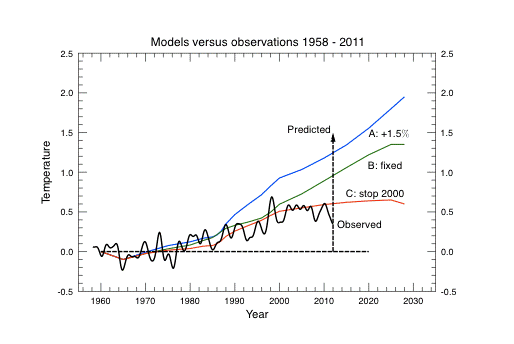 Data Suggests Climate Entering 30 Year Cooling Period, Perhaps Longer
