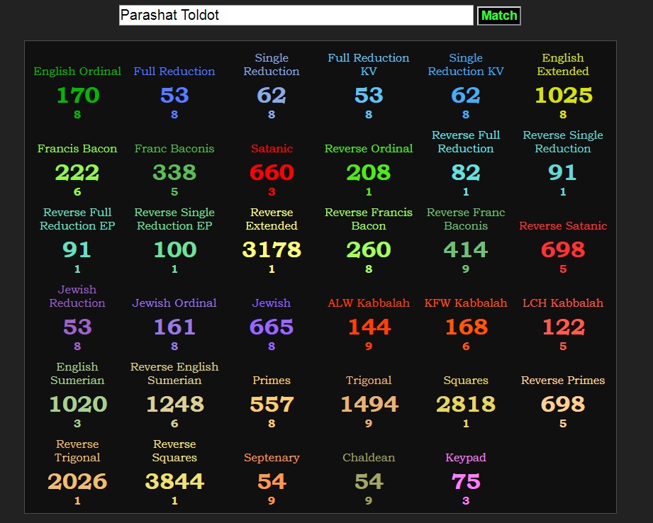 Decoding Satan: November 10th and 11th 2018 "weekly Torah portion"