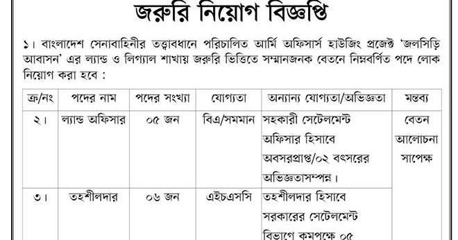 Online Circulars: Army Officers Housing Project Jolshiri Land Officer ...