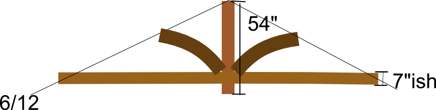 DIY Rustic Gable Beam | Running With Scissors | Bloglovin’