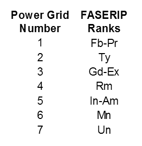 Delta's D&D Hotspot: Super Sunday – Power Grids to FASERIP