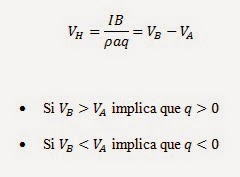 Ciencia como nunca: El efecto Hall