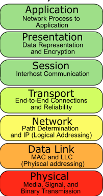 Difference between Segments,Packets and Frames