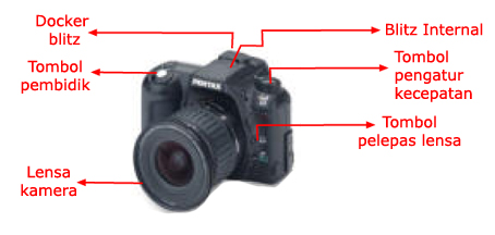 Wanda Vernandhes: Prinsip dan Cara Kerja Kamera Digital