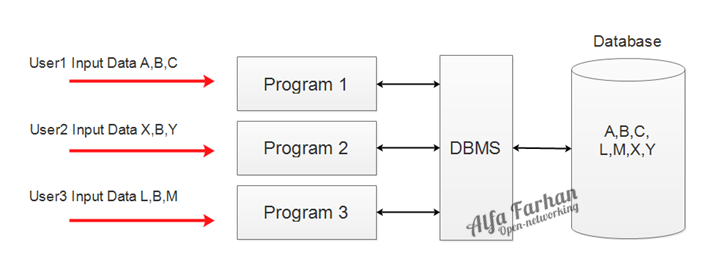 Database Instrumental 1 - Pengenalan Basis Data (Database) ~ Open ...