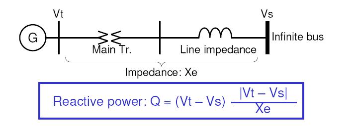 Electricity , Power generation ,Thermal power plant , Solar Energy ...