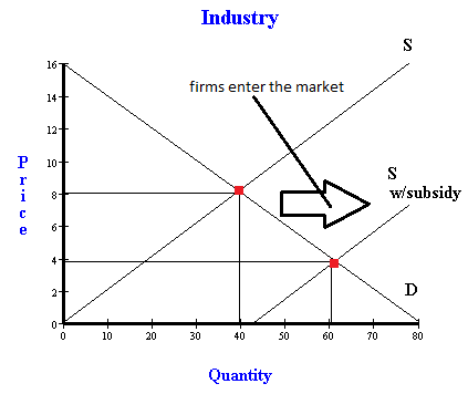 Tags # algebra # equilibrium # microeconomics # perfect competition