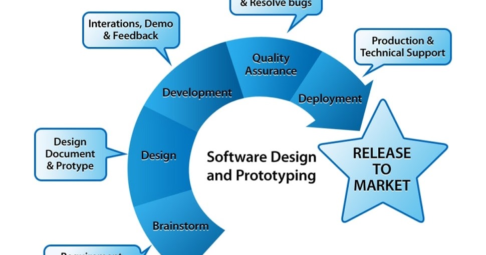 What Are The Best Web Design Strategies Used Today?
