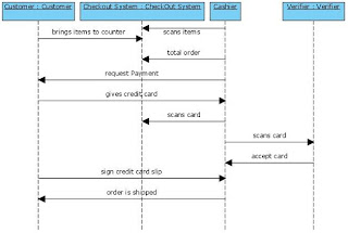 UML Diagrams Book Store | Programs and Notes for MCA