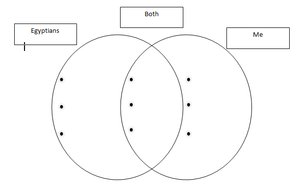 Educational Testing and Measurement