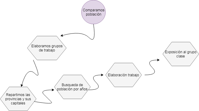 conLdenovataconTdetics: Mi primer algoritmo