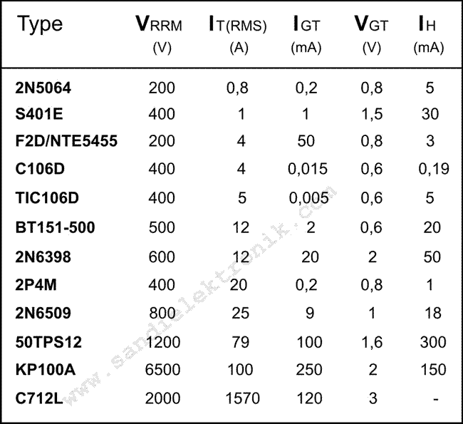 SCR | Sandi Elektronik
