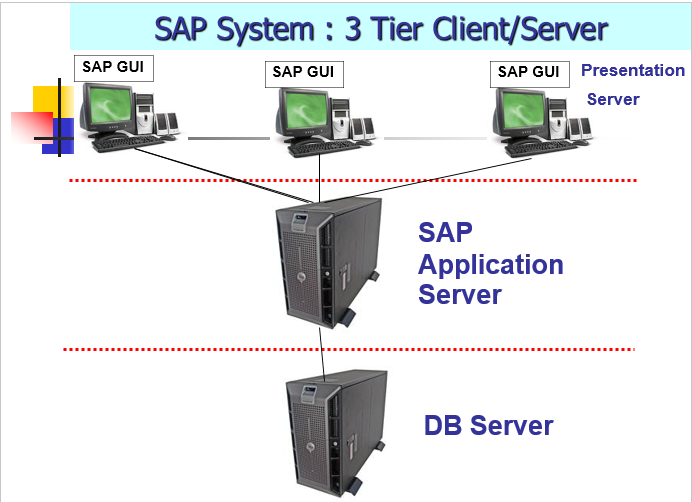 RJ's SAP Technical Blog